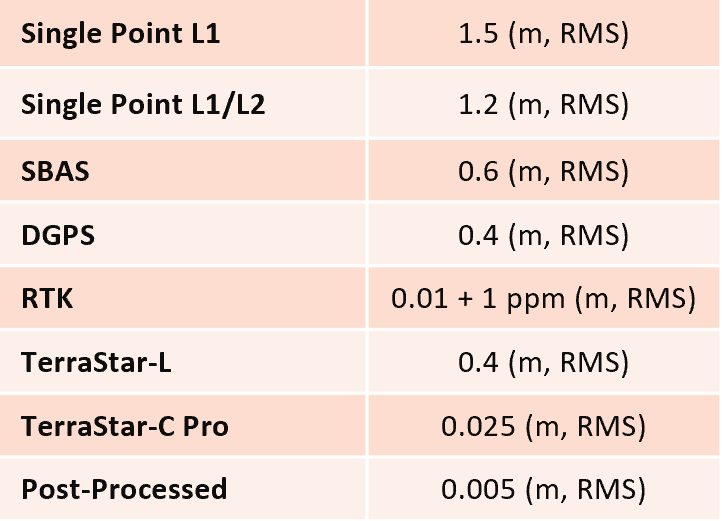Attitude And Heading Reference System Ahrs Supports Data Input From